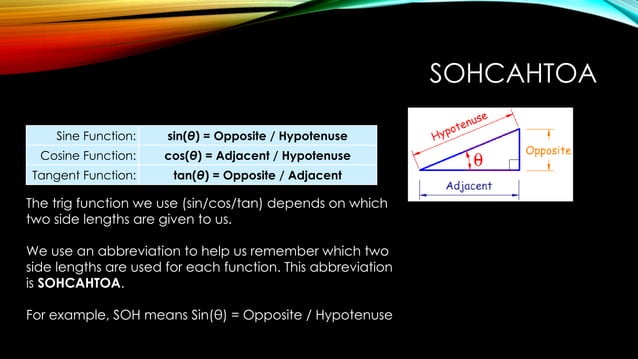 Introduction-to SAT math Trigonometry.pptx