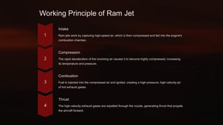 Introduction-to-Turbo-Fan-and-Ram-Jet.pptx