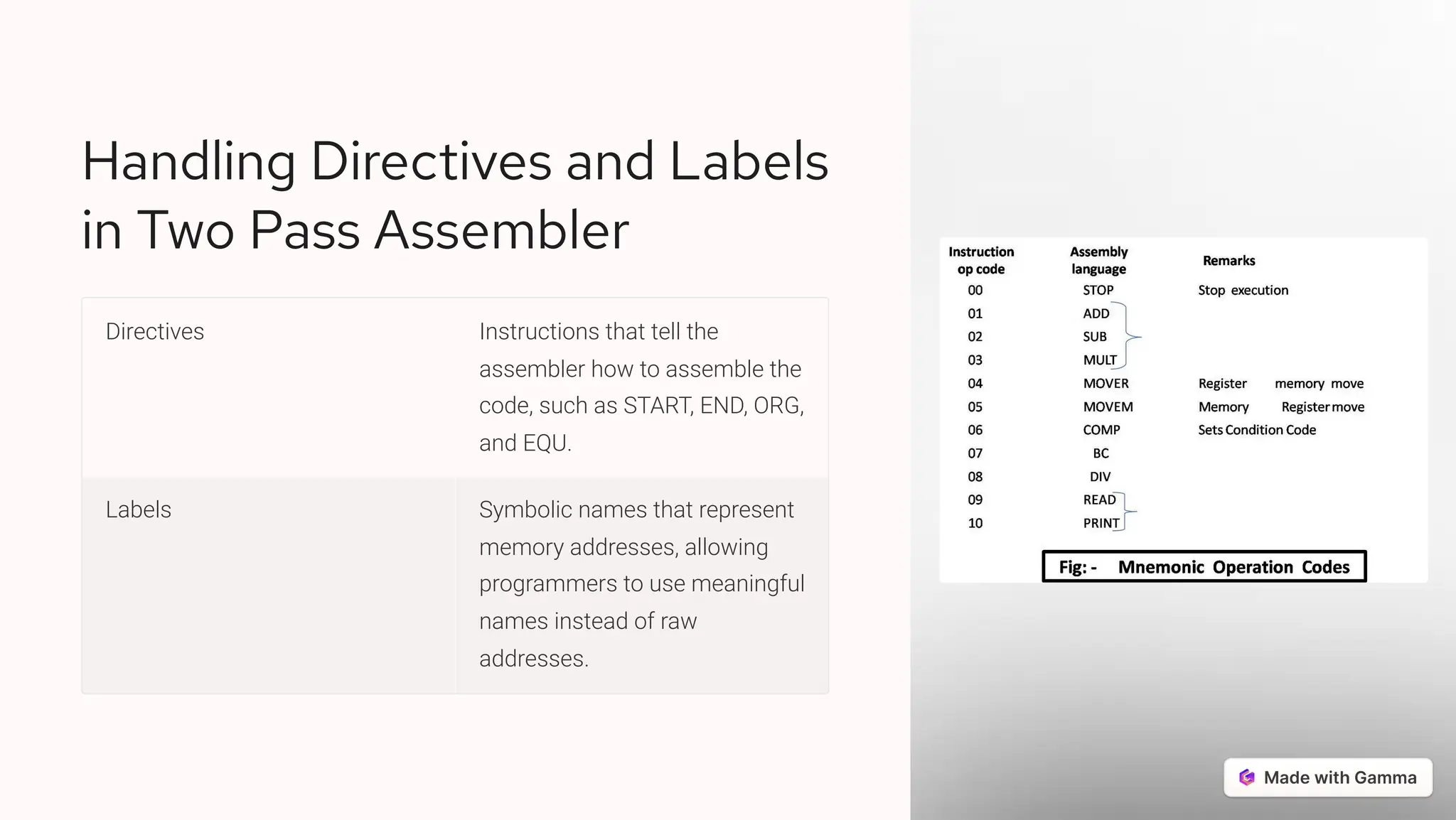 Introduction-to-Two-Pass-Assembler program .pdf