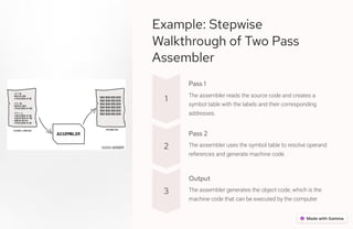 Introduction-to-Two-Pass-Assembler program .pdf