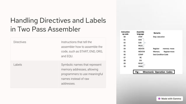 Introduction-to-Two-Pass-Assembler program .pdf