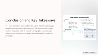 Introduction-to-Two-Pass-Assembler program .pdf