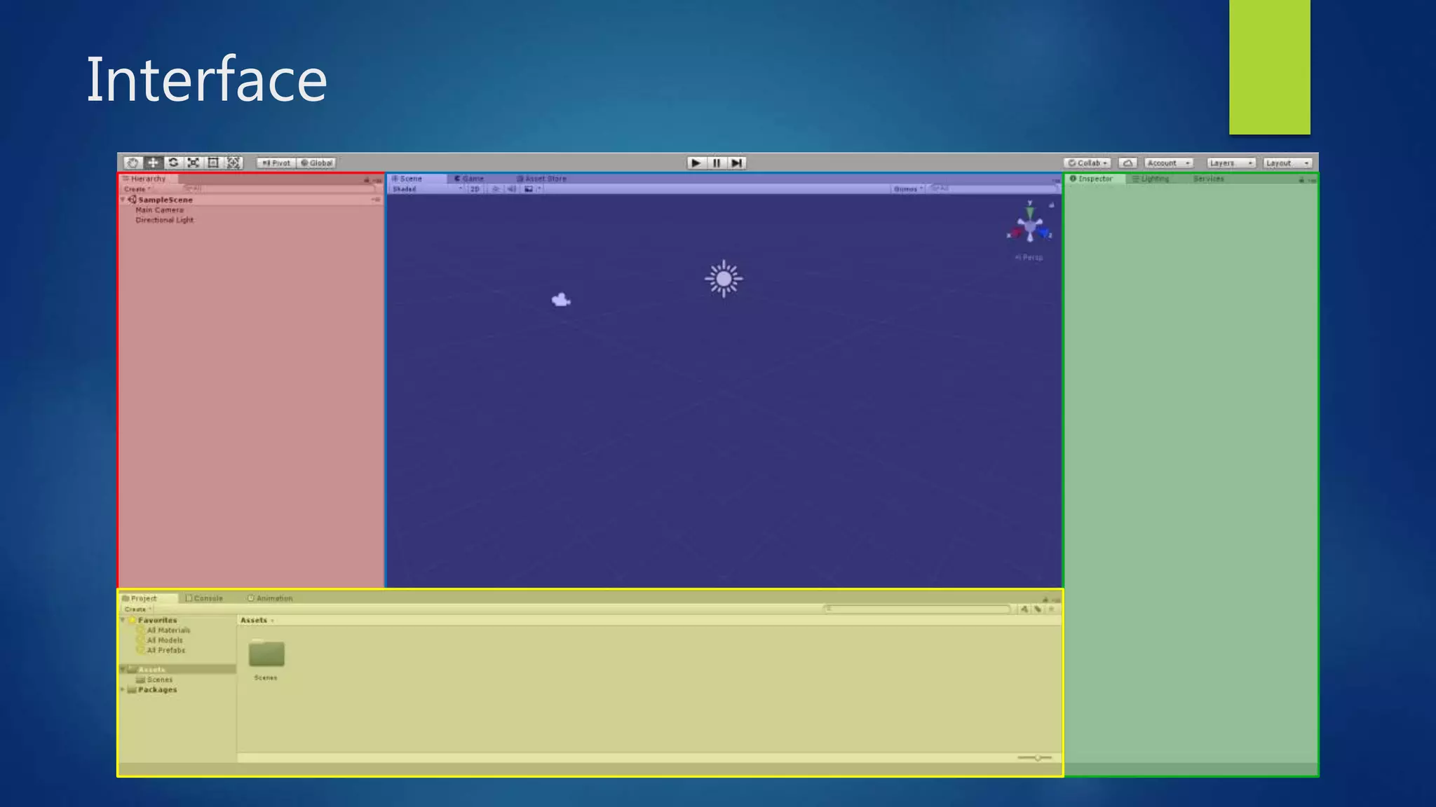 Introduction to-unity | PPT