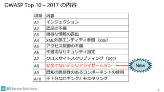introduction to unsafe deserialization part1 | PPTX