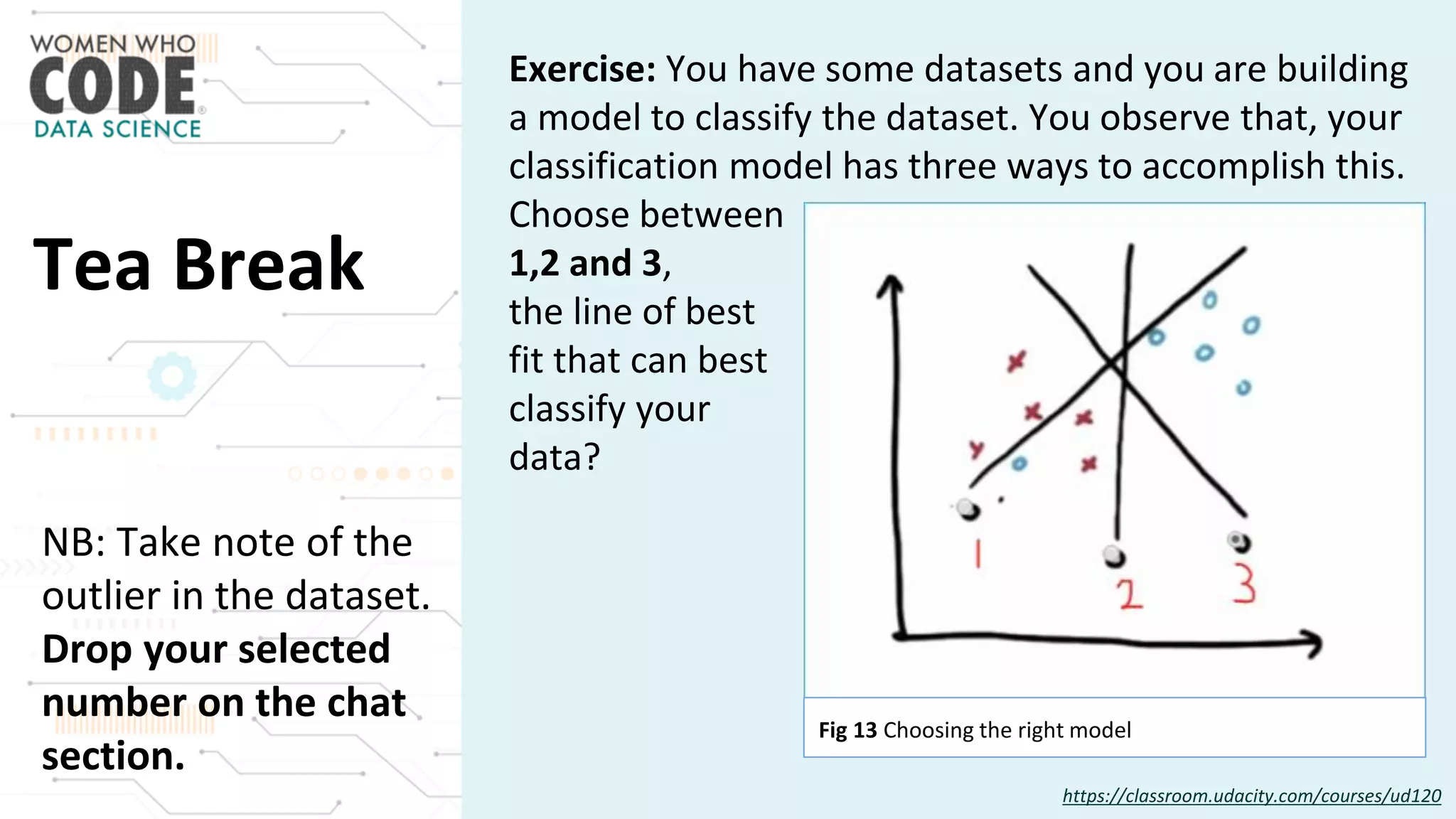 Introduction To Unsupervised Learning Outlier Detection Ppt 9942