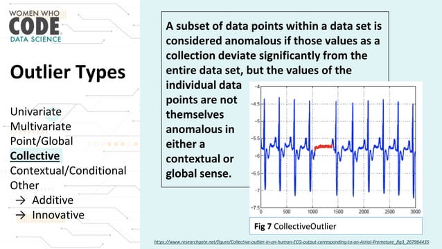Introduction To Unsupervised Learning Outlier Detection Ppt