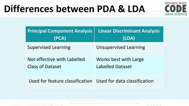 Introduction To Unsupervised Learning Outlier Detection Ppt