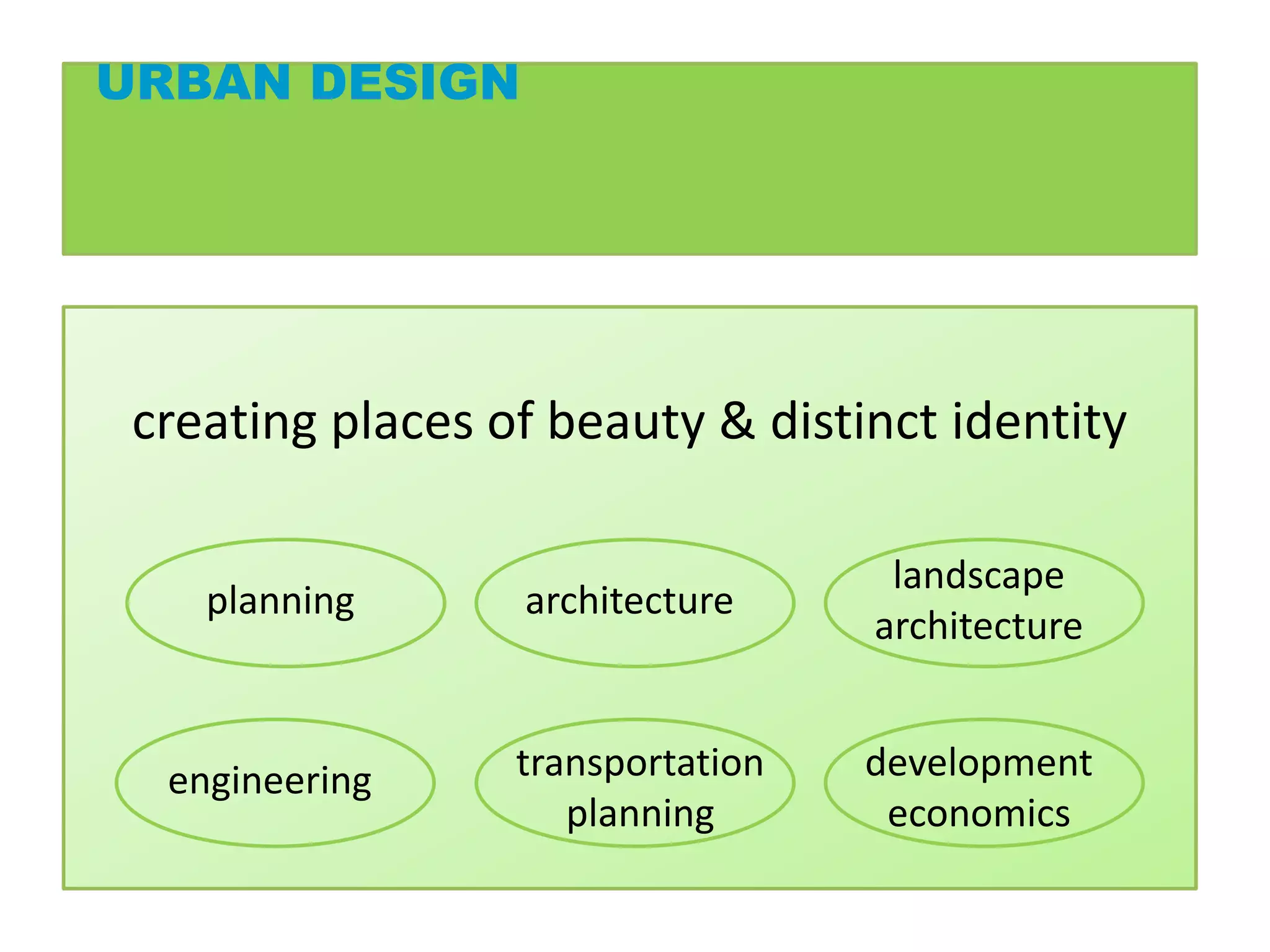 Introduction-to-Urban-Design.pptx