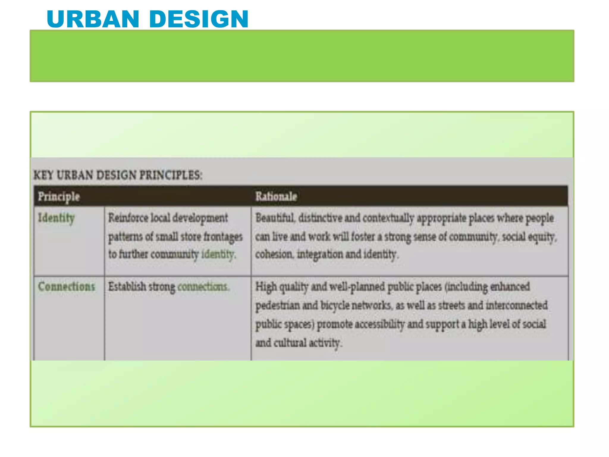 Introduction-to-Urban-Design.pptx
