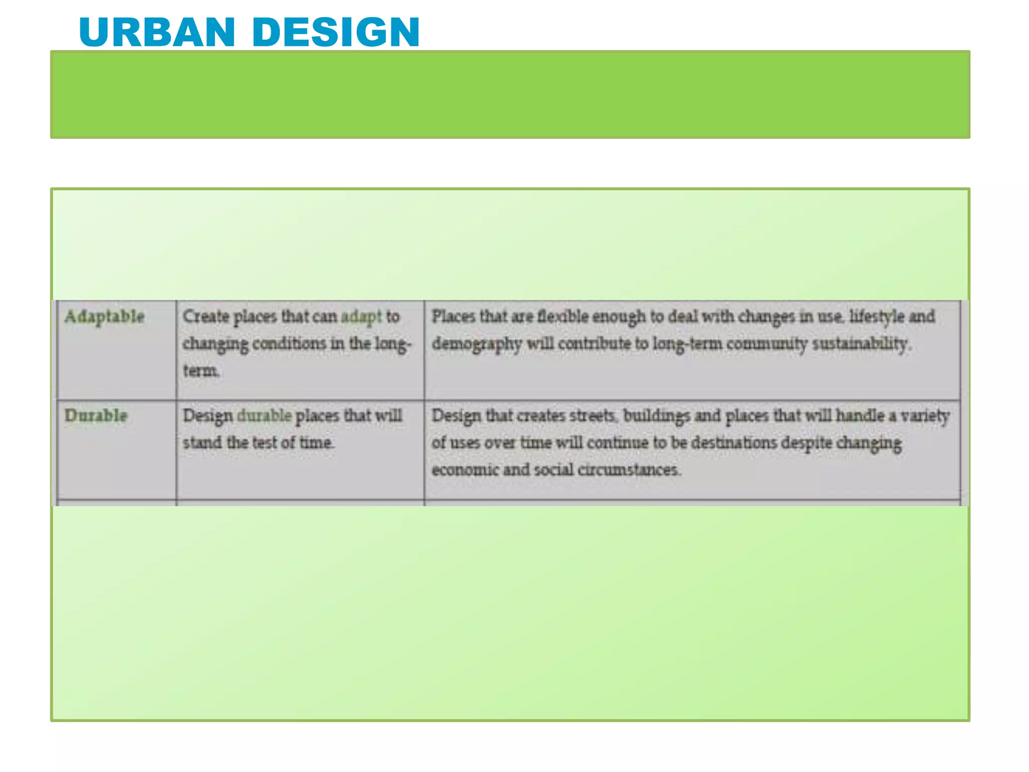 Introduction-to-Urban-Design.pptx