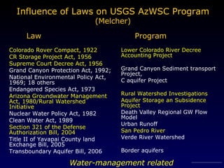 Introduction to USGS Arizona Program and Hydrology (Hoffman) | PPT