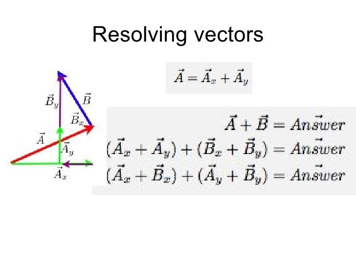 Introduction To Vectors