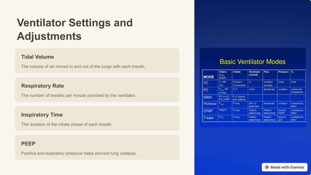 Introduction-to-Ventilators basics about ventilators | PPT