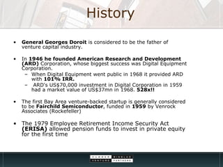 Introduction to Venture Capital | PPT