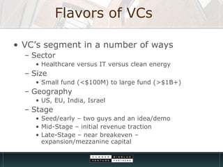 Introduction to Venture Capital | PPT