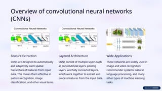 Introduction-to-VGG16-architecture (1).pptx