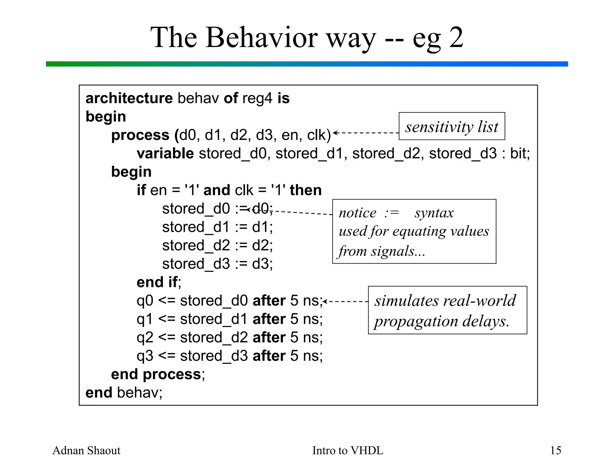 Introduction to-vhdl | PPT