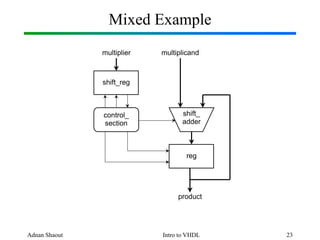Introduction to-vhdl | PPT