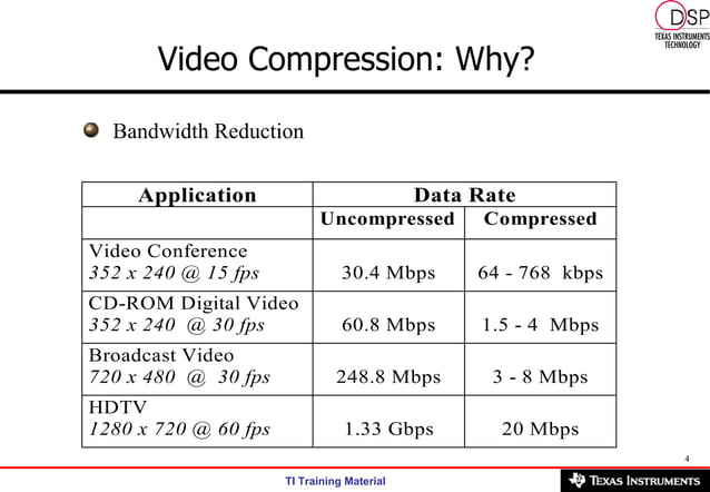 Introduction to Video Compression Techniques - Anurag Jain | PPT