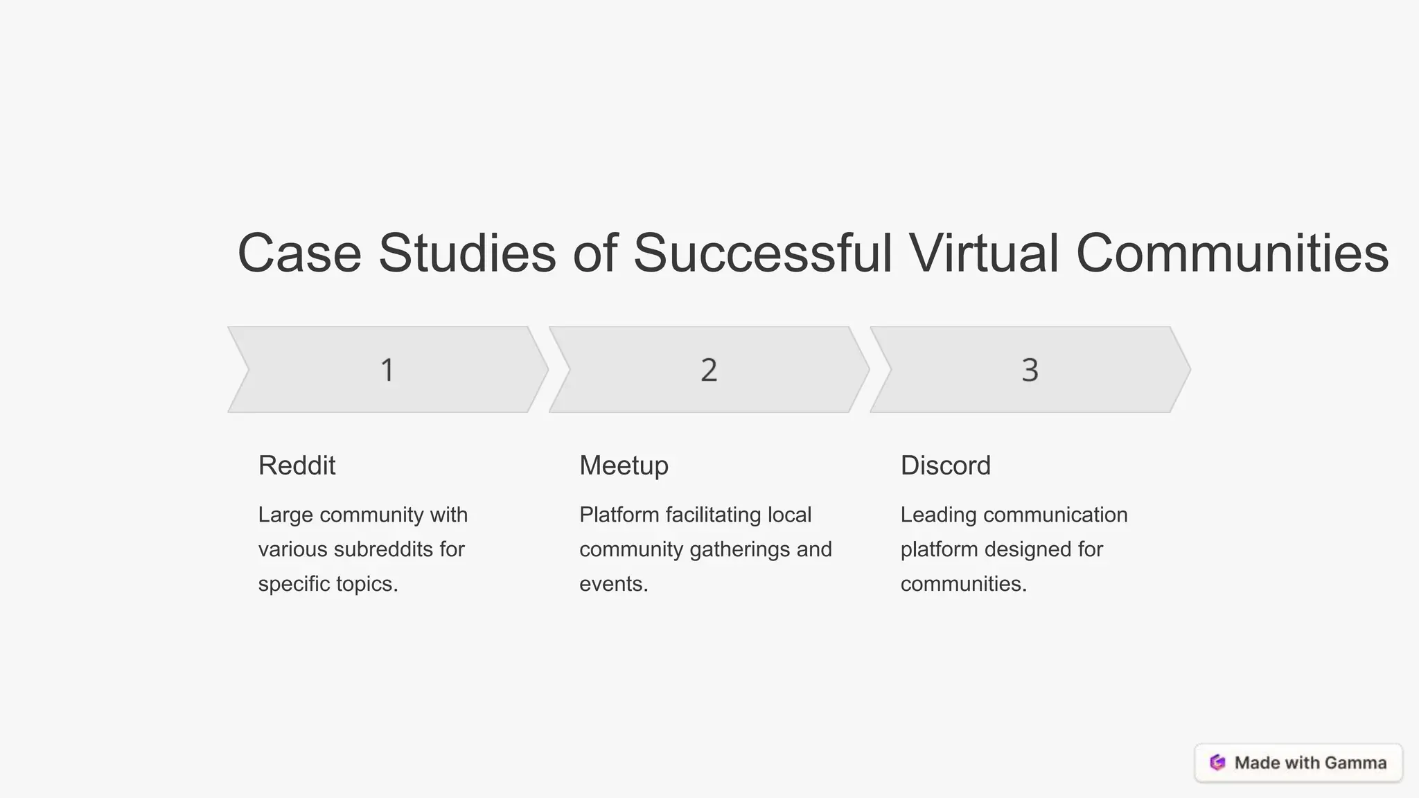 Introduction-to-Virtual-Communities.pptx