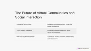 Introduction-to-Virtual-Communities.pptx