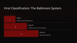 Introduction-to-Viruses-Tiny-Titans.pptx