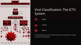 Introduction-to-Viruses-Tiny-Titans.pptx