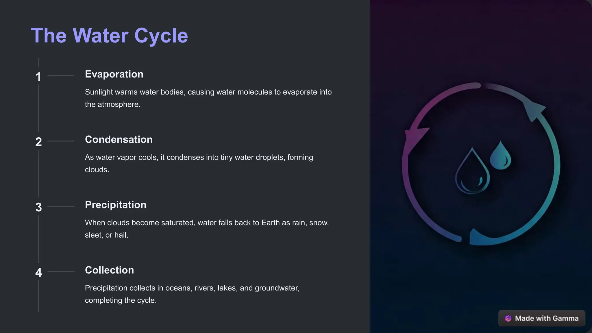 Introduction to Water | PowerPoint presentation.pptx