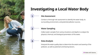 Introduction-to-Water-Pollution1234.pptx