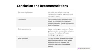Introduction-to-Water-Pollution1234.pptx