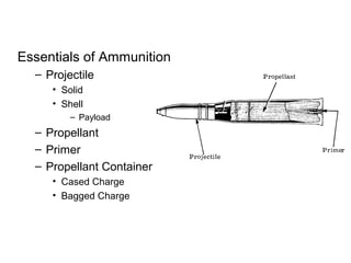 Introduction to Weapon Ammunition | PPT