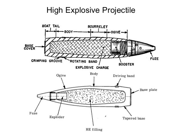 Introduction to Weapon Ammunition