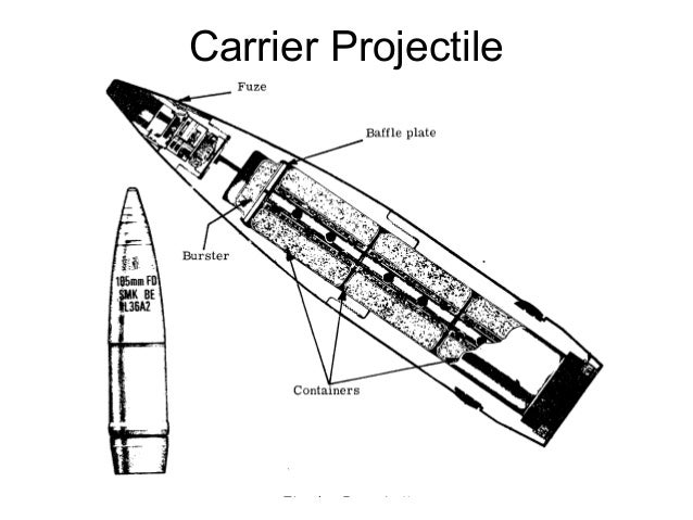 Introduction to Weapon Ammunition