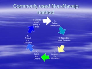 Introduction-to-Western-Methods-of-Policy-Analysis.ppt | Political ...