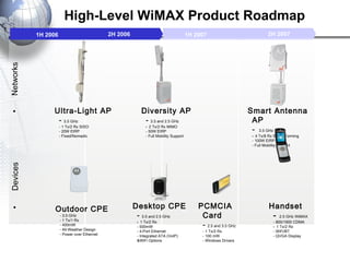 Introduction to WiMAX | PPT