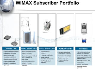Introduction to WiMAX | PPT