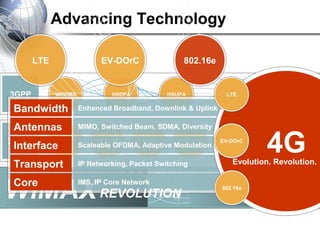 Introduction to WiMAX | PPT