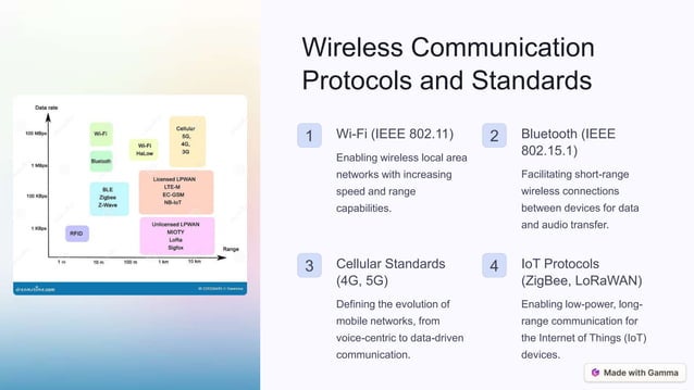 Introduction-to-Wireless-and-Mobile-Communication.pptx | Internet ...