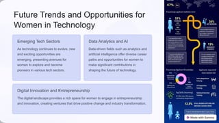 Introduction-to-Women-in-Technology-and-Gender-Diversity.pptx