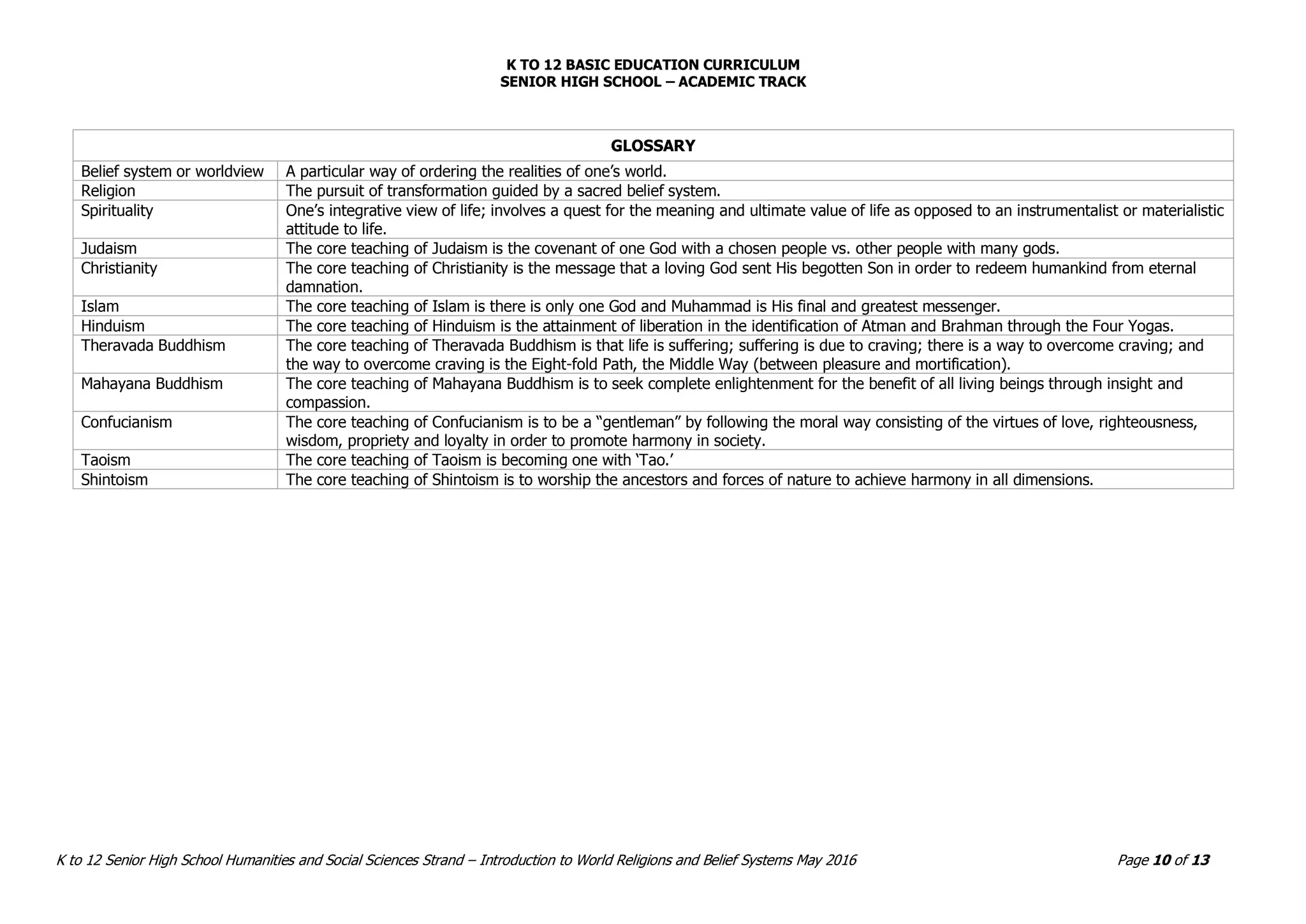 Introduction-to-World-Religions-and-Belief-Systems.pdf
