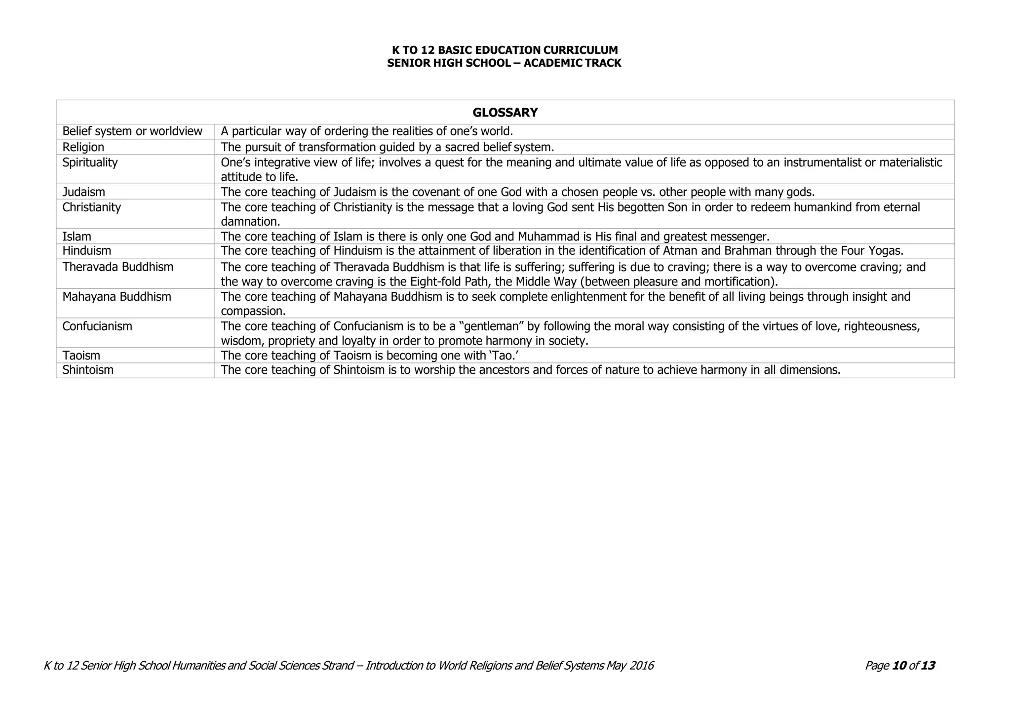 Introduction-to-World-Religions-and-Belief-Systems.pptx