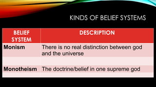 INTRODUCTION-TO-WORLD-RELIGIONS-AND-BELIEF-SYSTEMS-Autosaved.pptx