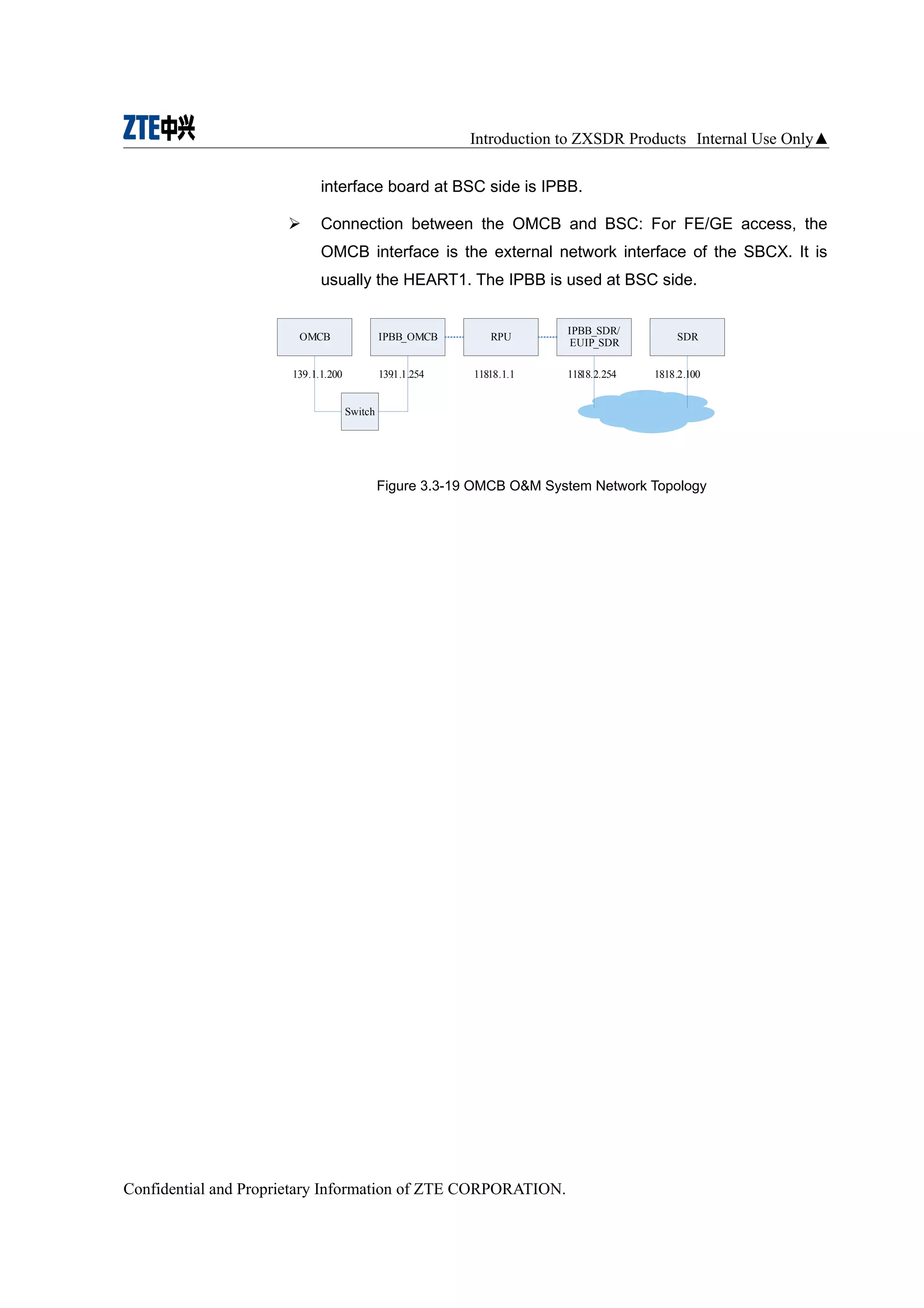 Introduction to-zxsdr-products-gsm | PDF