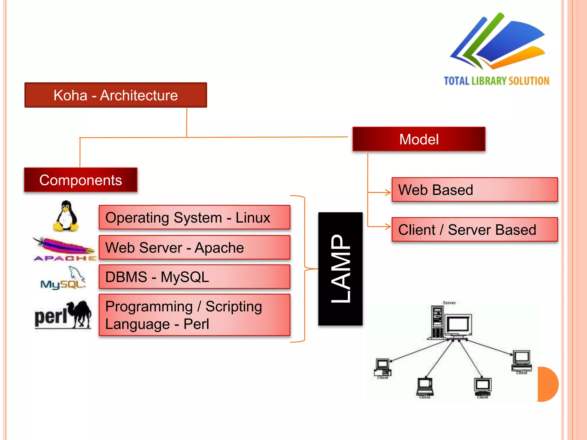 Introduction to Total Library Solution- TLS | PPTX