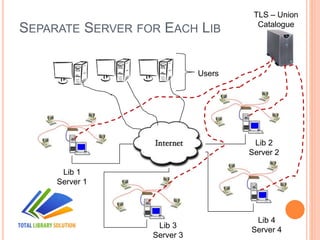 Introduction to Total Library Solution- TLS | PPTX