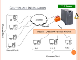Introduction to Total Library Solution- TLS | PPTX