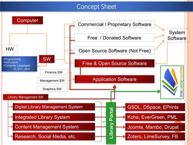Introduction to Total Library Solution- TLS | PPT