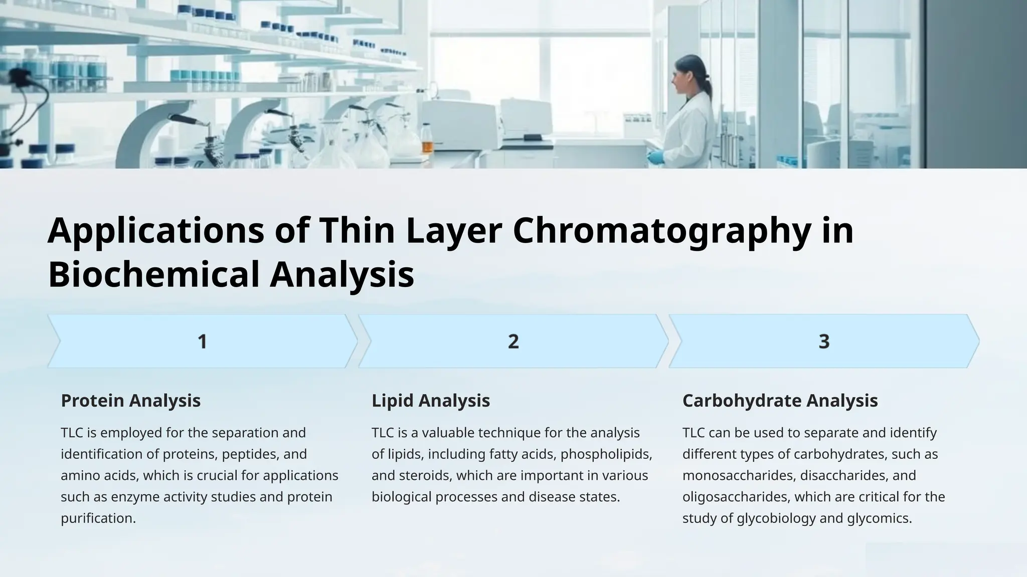 Introduction to Thin Layer Chromatography on Slide Share by Raj Kumar ...