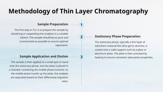 Introduction to Thin Layer Chromatography on Slide Share by Raj Kumar ...