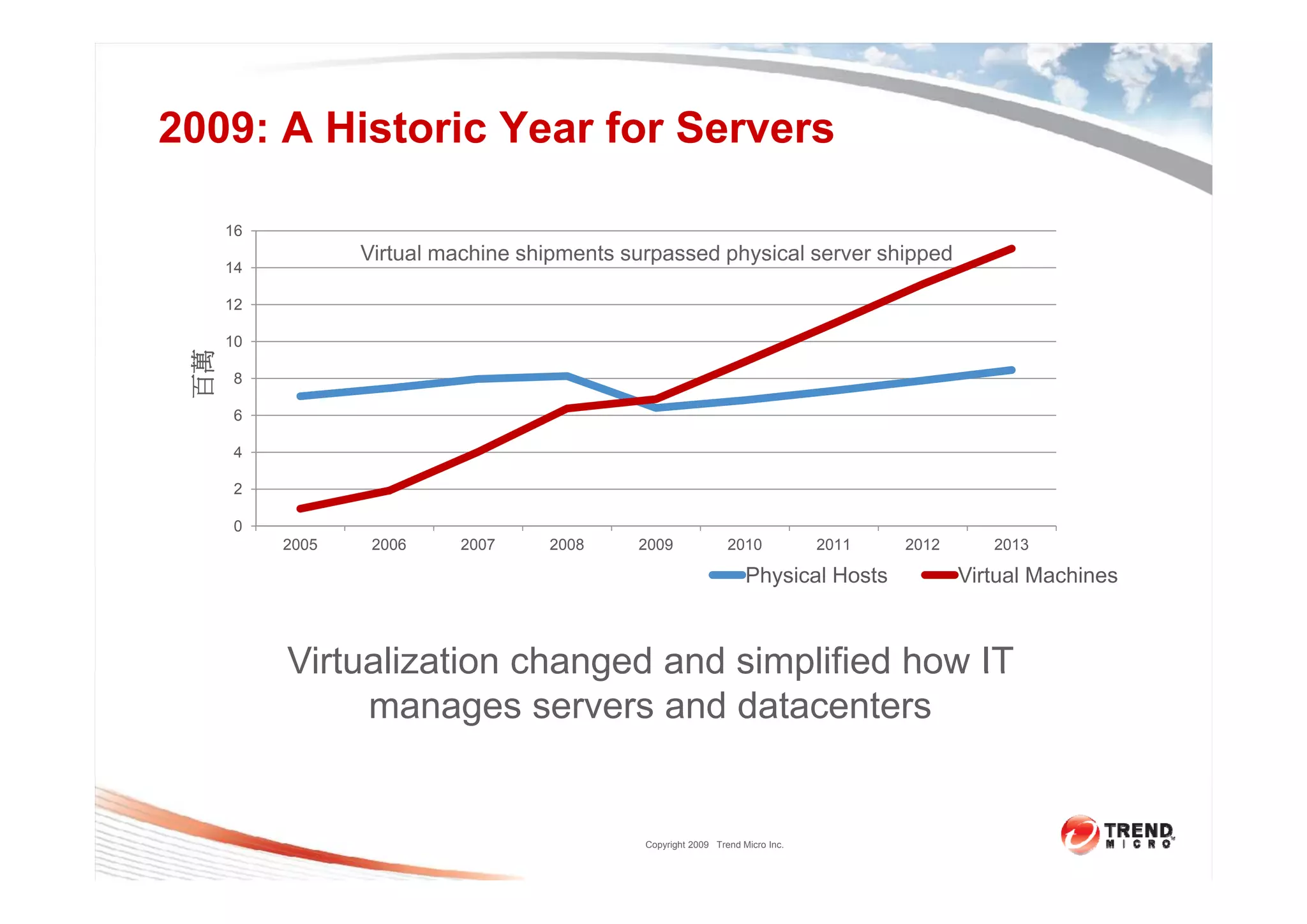 Introduction Trend Micro Deep Security Pdf